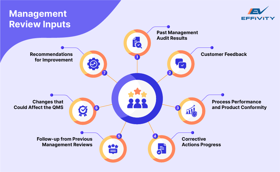 ISO 9001 Management Reviews Made More Practical